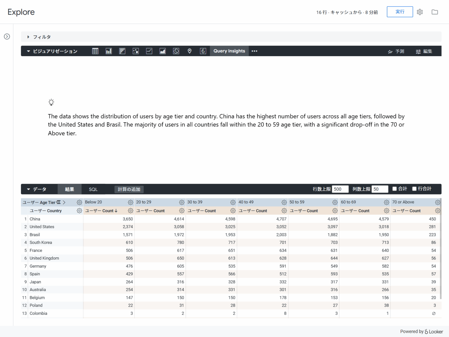Looker の生成 AI 拡張機能 Query Insights を試す - Sight-R（サイタル）